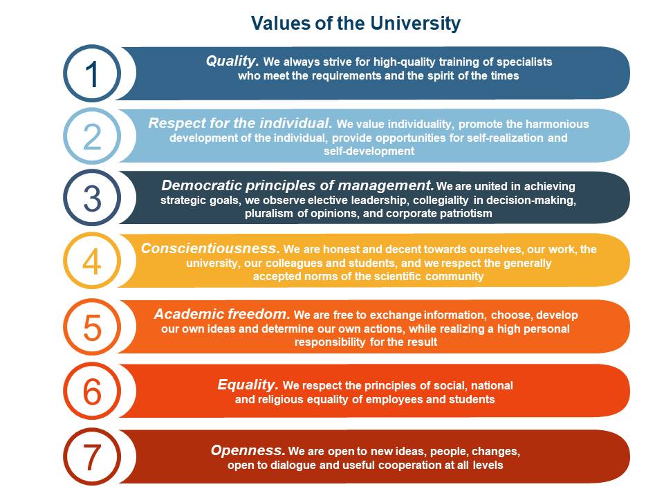 Values of the University – Zhetysu University